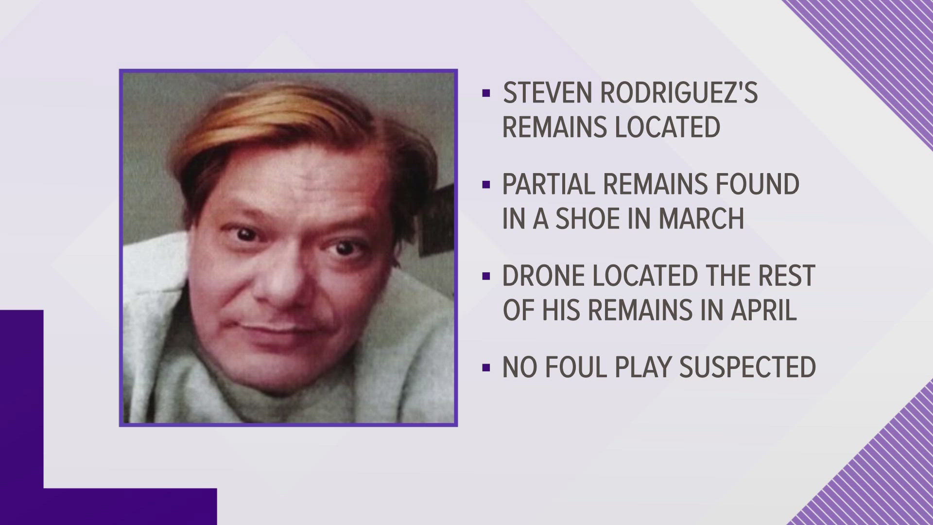 Missing man Steven Rodriguez's remains found in Big Spring | newswest9.com