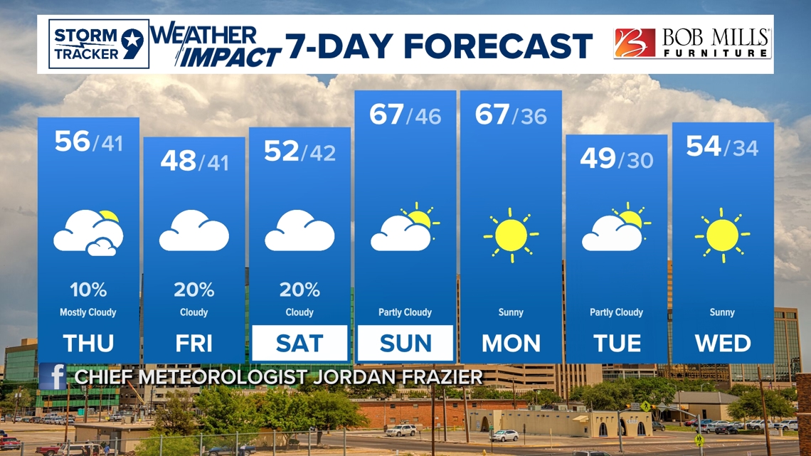 Midland Weather Radar | Midland, Texas | newswest9.com