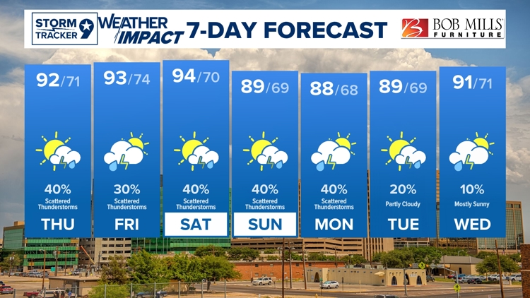 Weather | Midland, Texas | newswest9.com