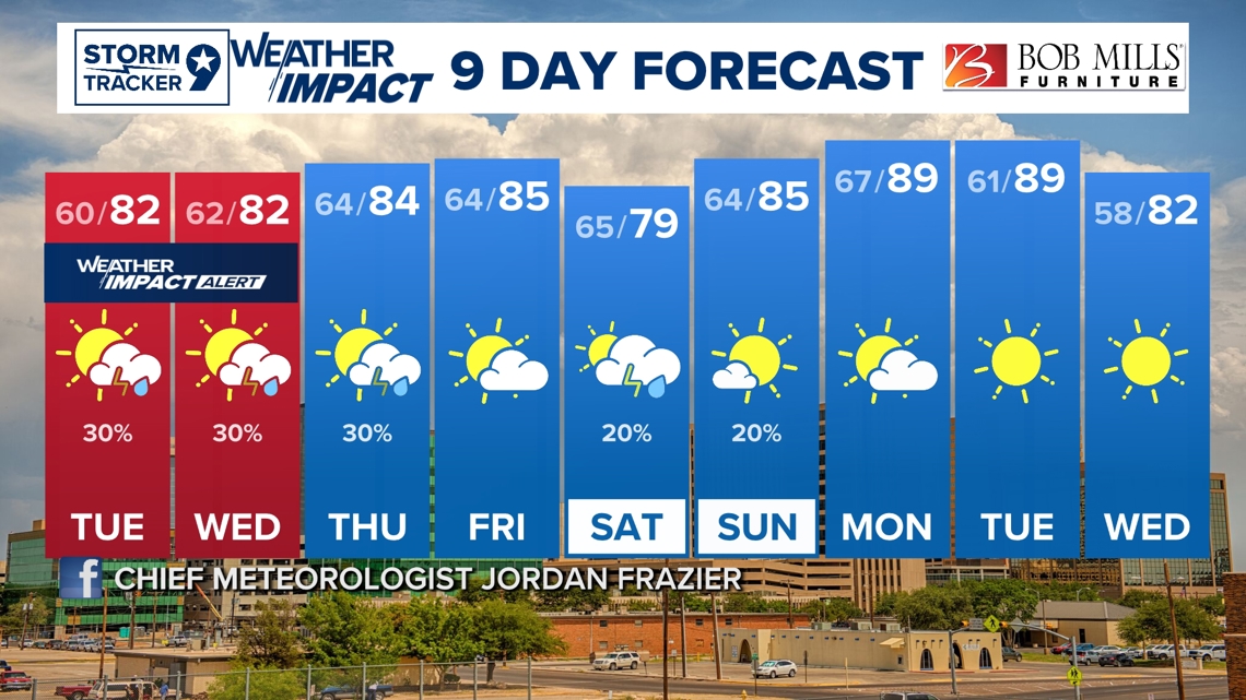 Midland Weather Radar | Midland, Texas | newswest9.com