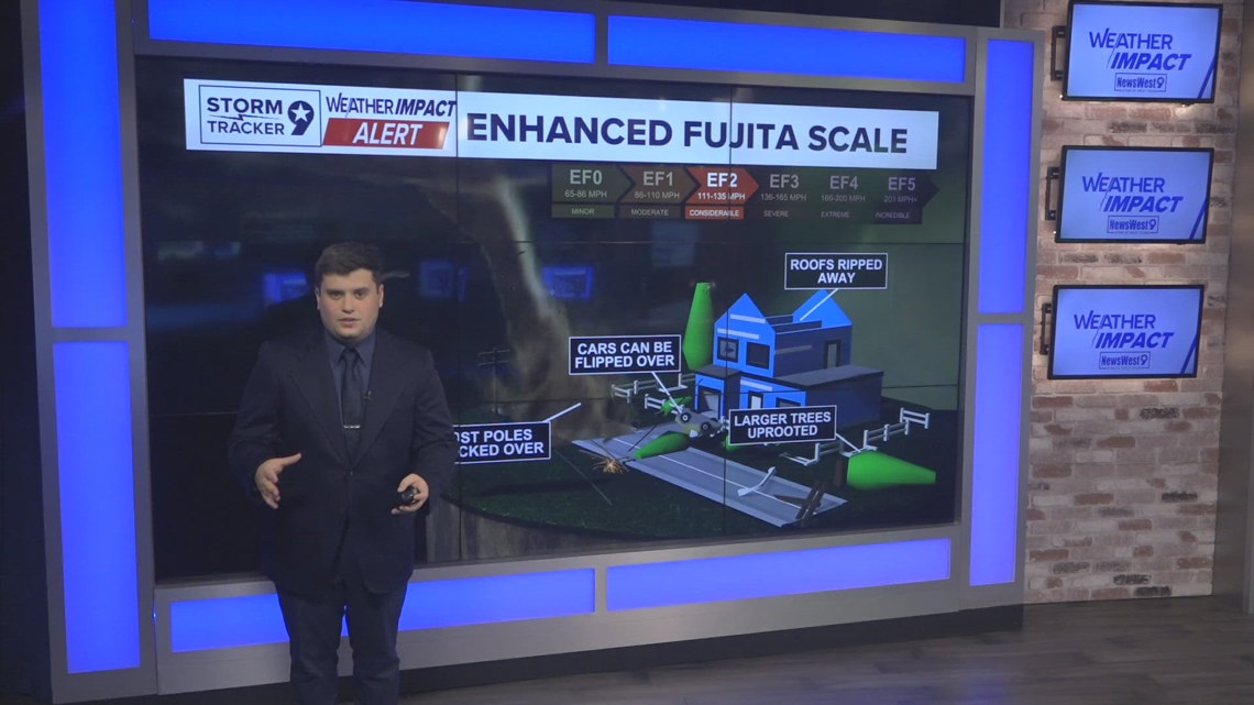Understanding tornado hazards during severe weather season | newswest9.com