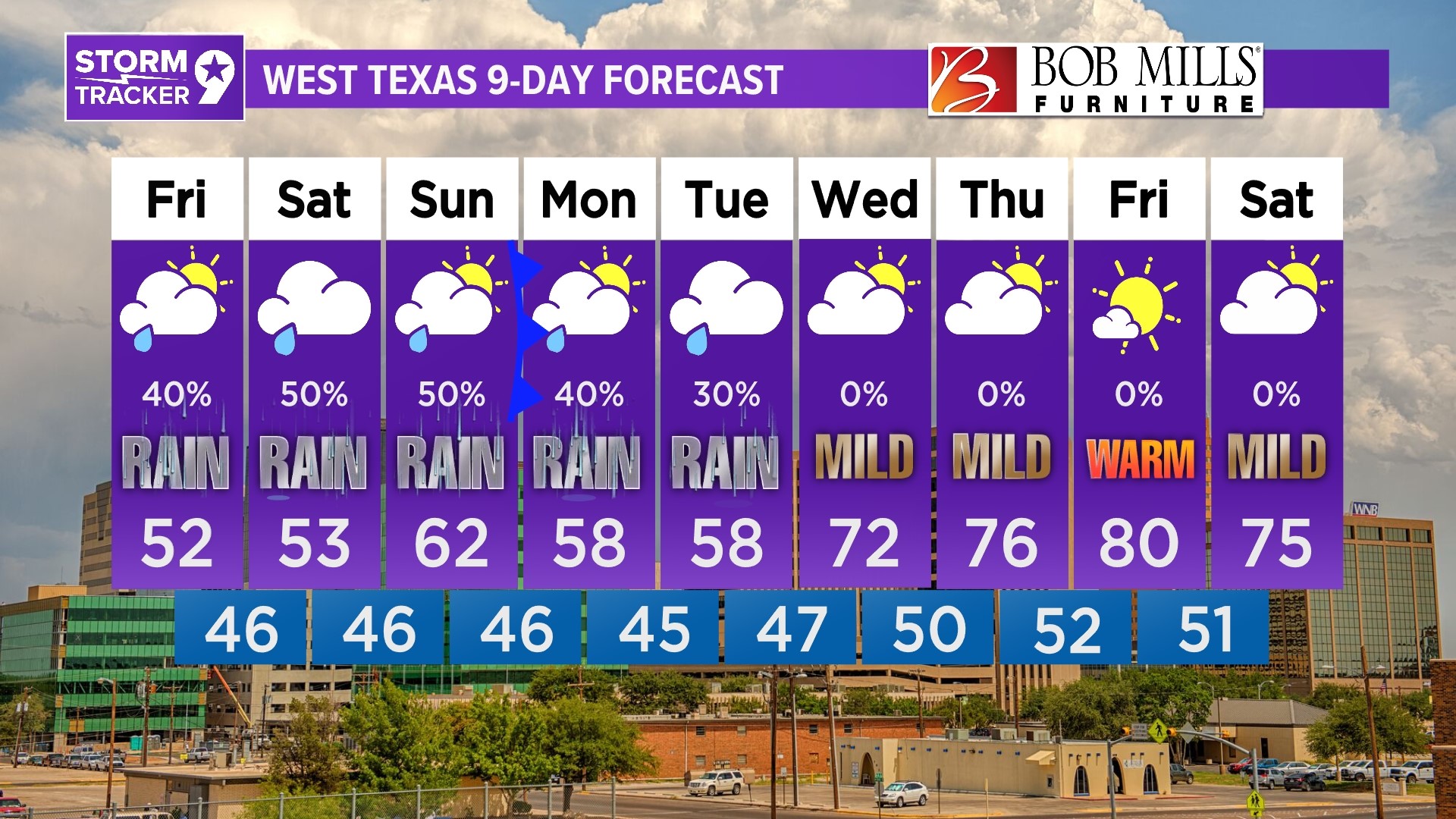 Contact Us - News West 9 KWES-TV | Midland, Texas | newswest9.com