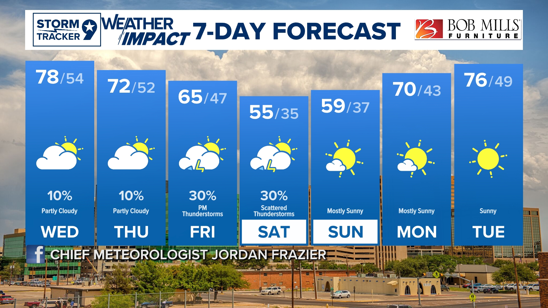 Midland Weather Radar | Midland, Texas | newswest9.com