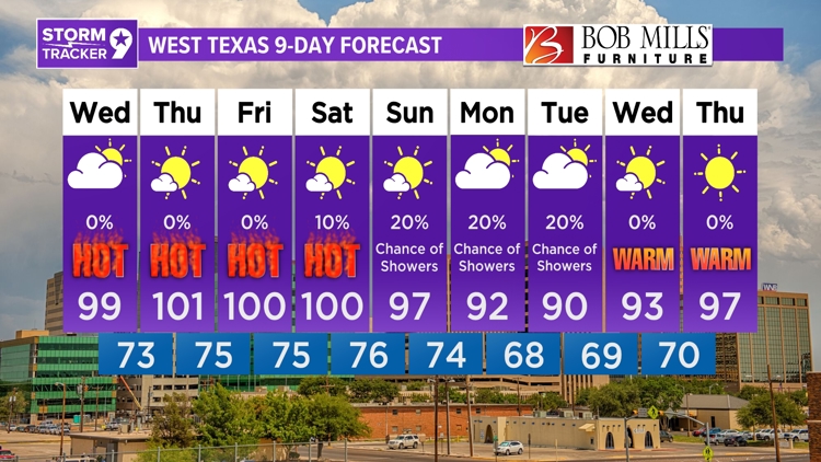 Weather | Midland, Texas | newswest9.com