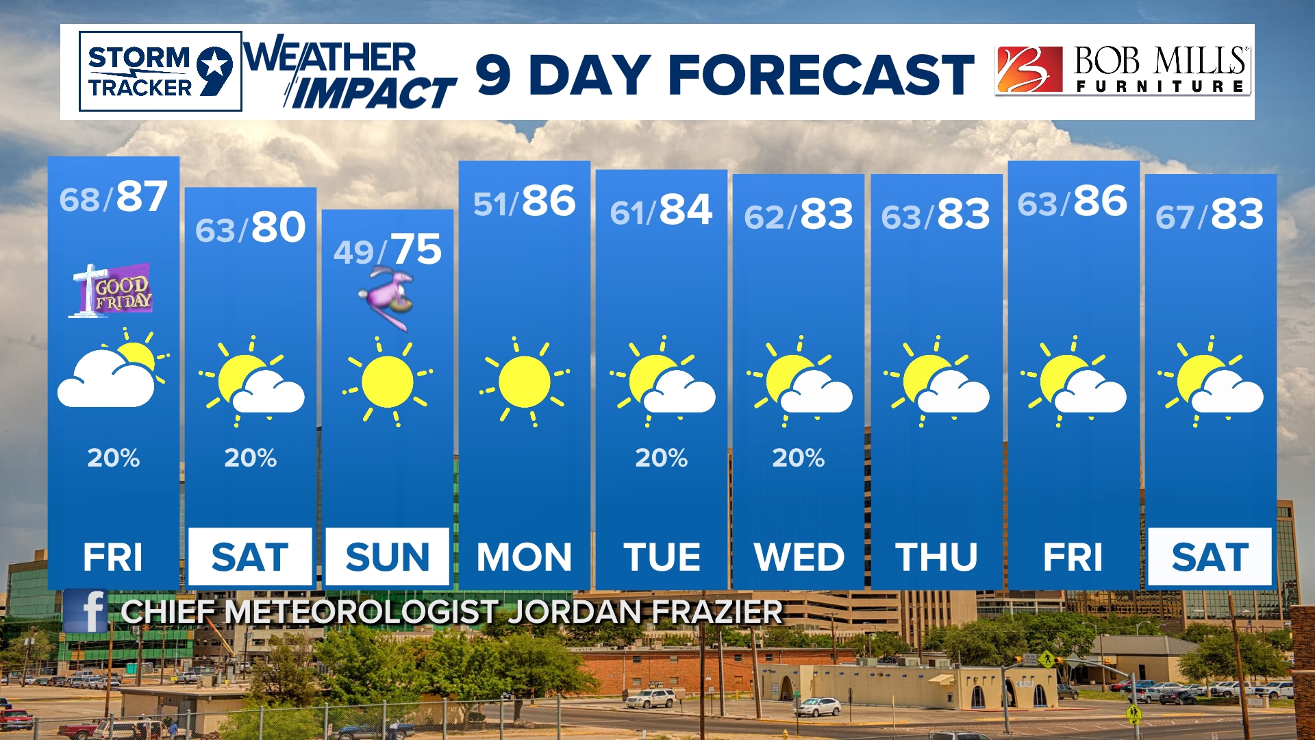 Midland Weather Radar | Midland, Texas | newswest9.com