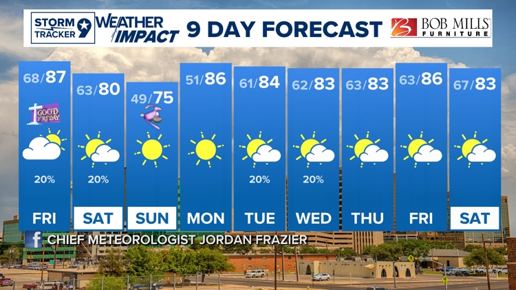 Midland Weather Radar | Midland, Texas | newswest9.com