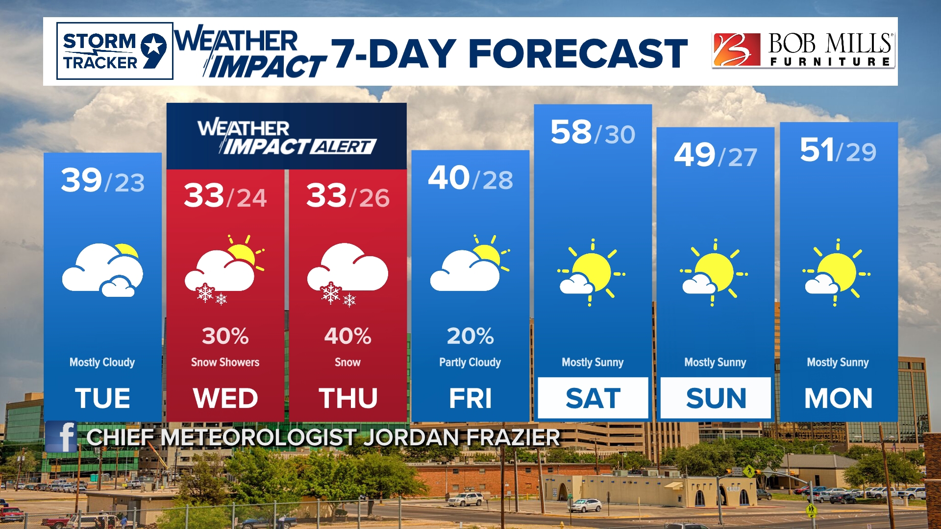 Midland Weather Radar | Midland, Texas | newswest9.com