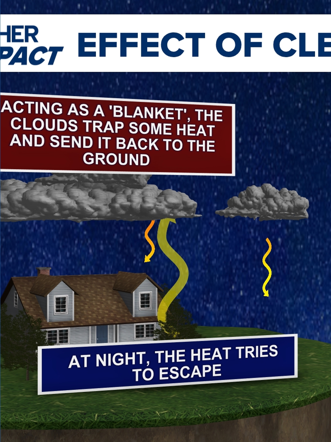 Radiational Cooling: Understanding Night Temperature Drops | newswest9.com