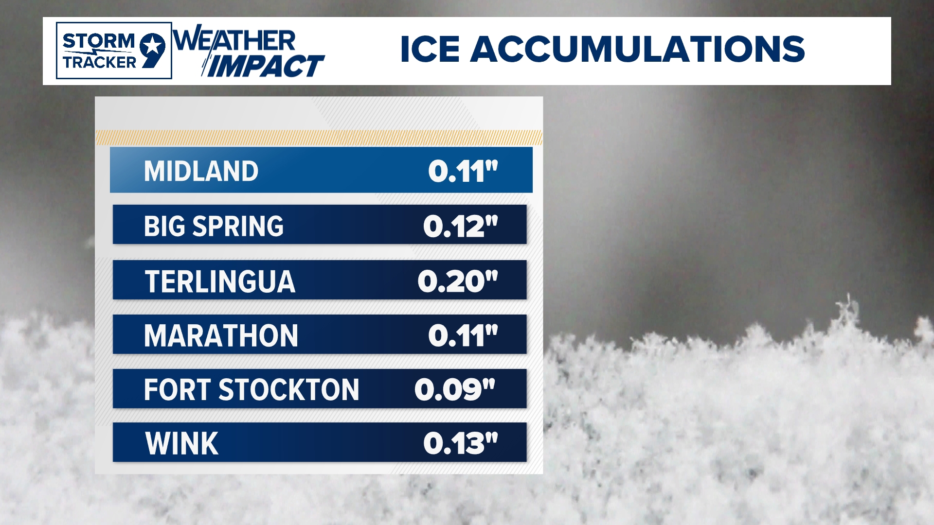 Weather Impact Recap: Texas Winter Storm to start the New Year ...
