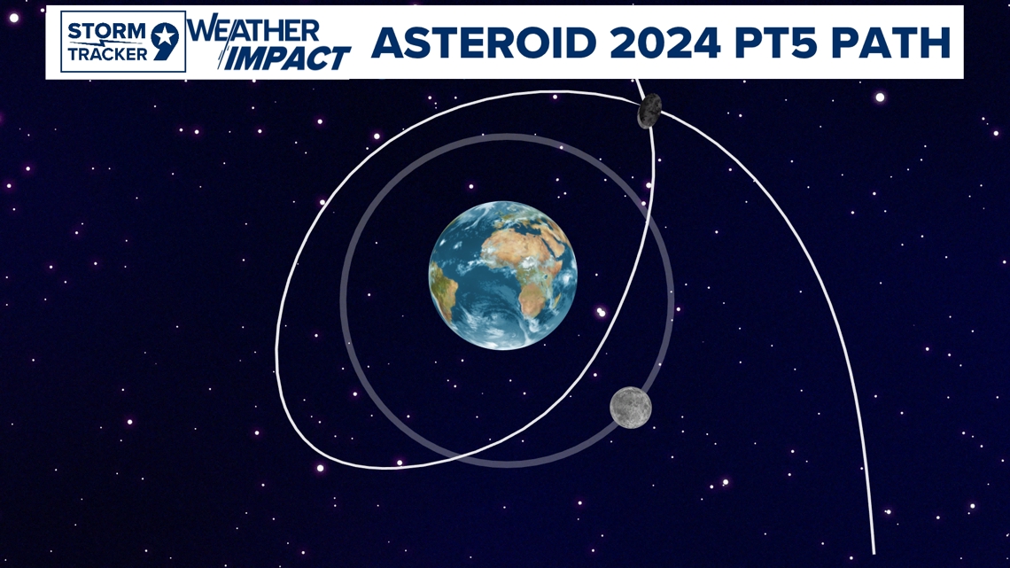 Earth is expected to have a Mini Moon named Asteroid 2024 PT5 till Late ...