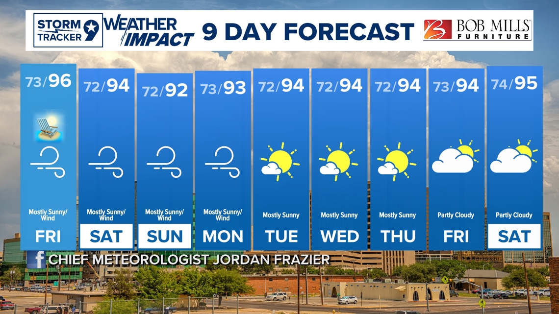Midland Weather Radar | Midland, Texas | newswest9.com