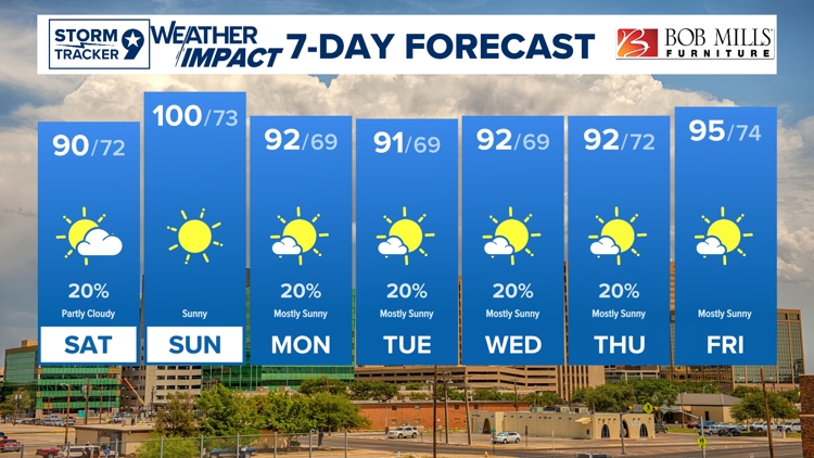 Weather | Midland, Texas | newswest9.com
